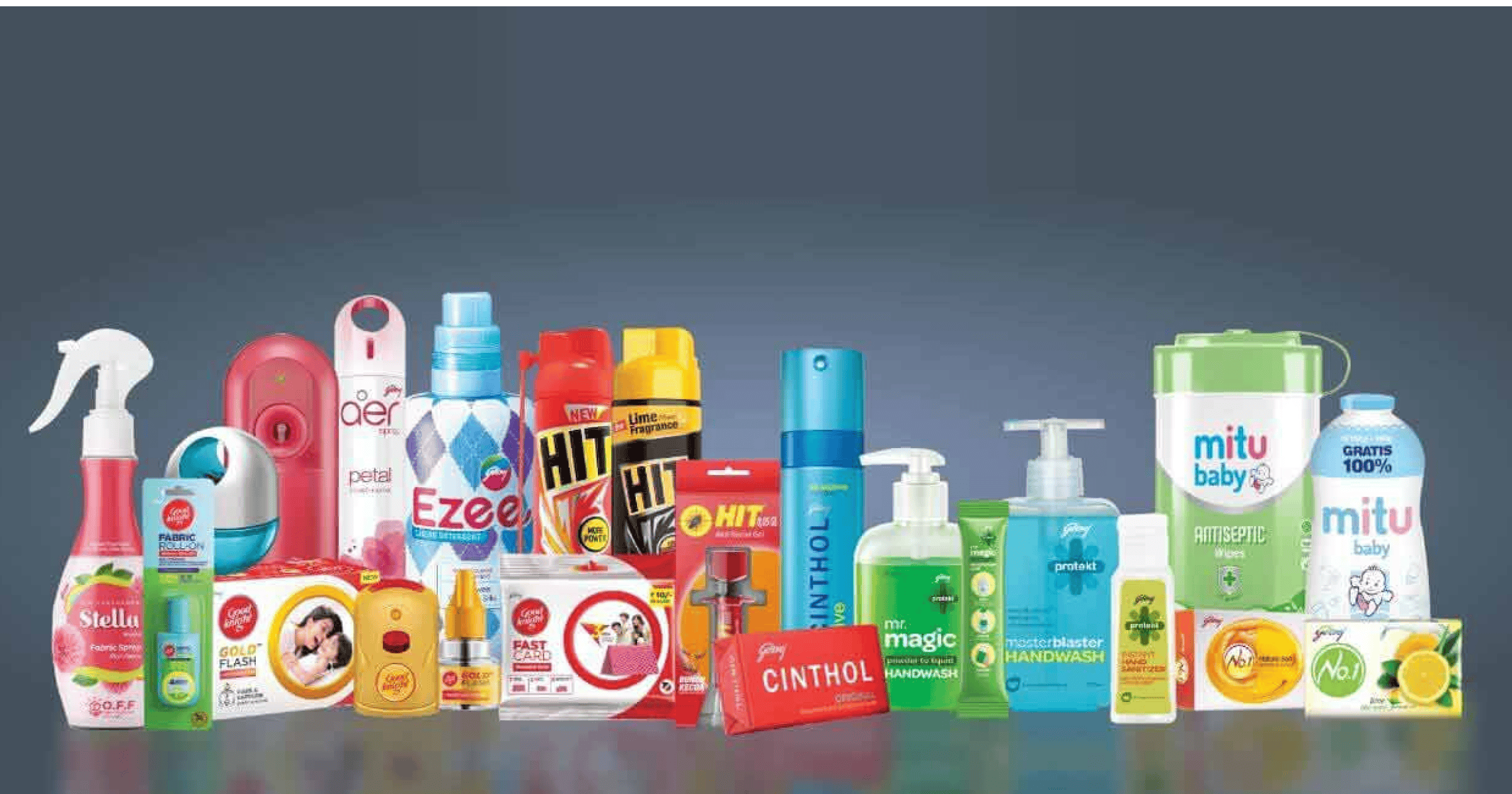 Godrej Consumer Products Share Price Target at Rs 1,275: Deven Choksey ...